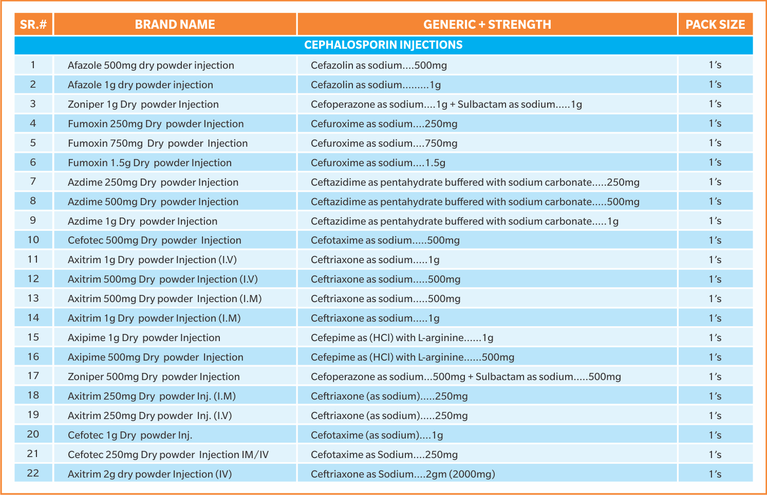 PRODUCT LIST | Cunningham Pharmaceuticals