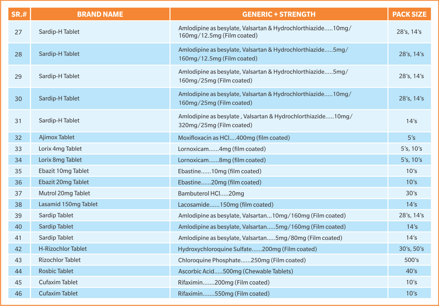 PRODUCT LIST | Cunningham Pharmaceuticals