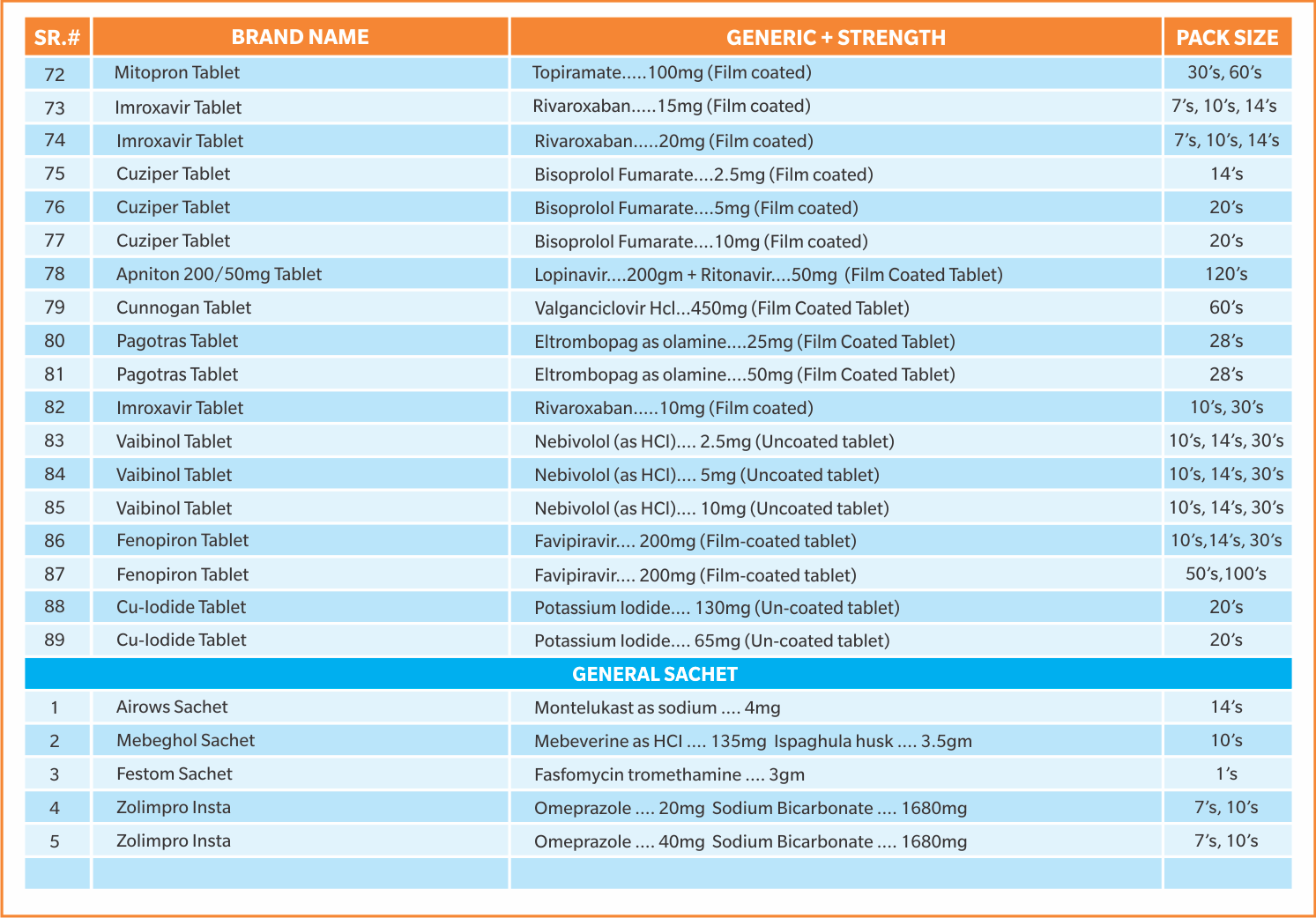 PRODUCT LIST | Cunningham Pharmaceuticals
