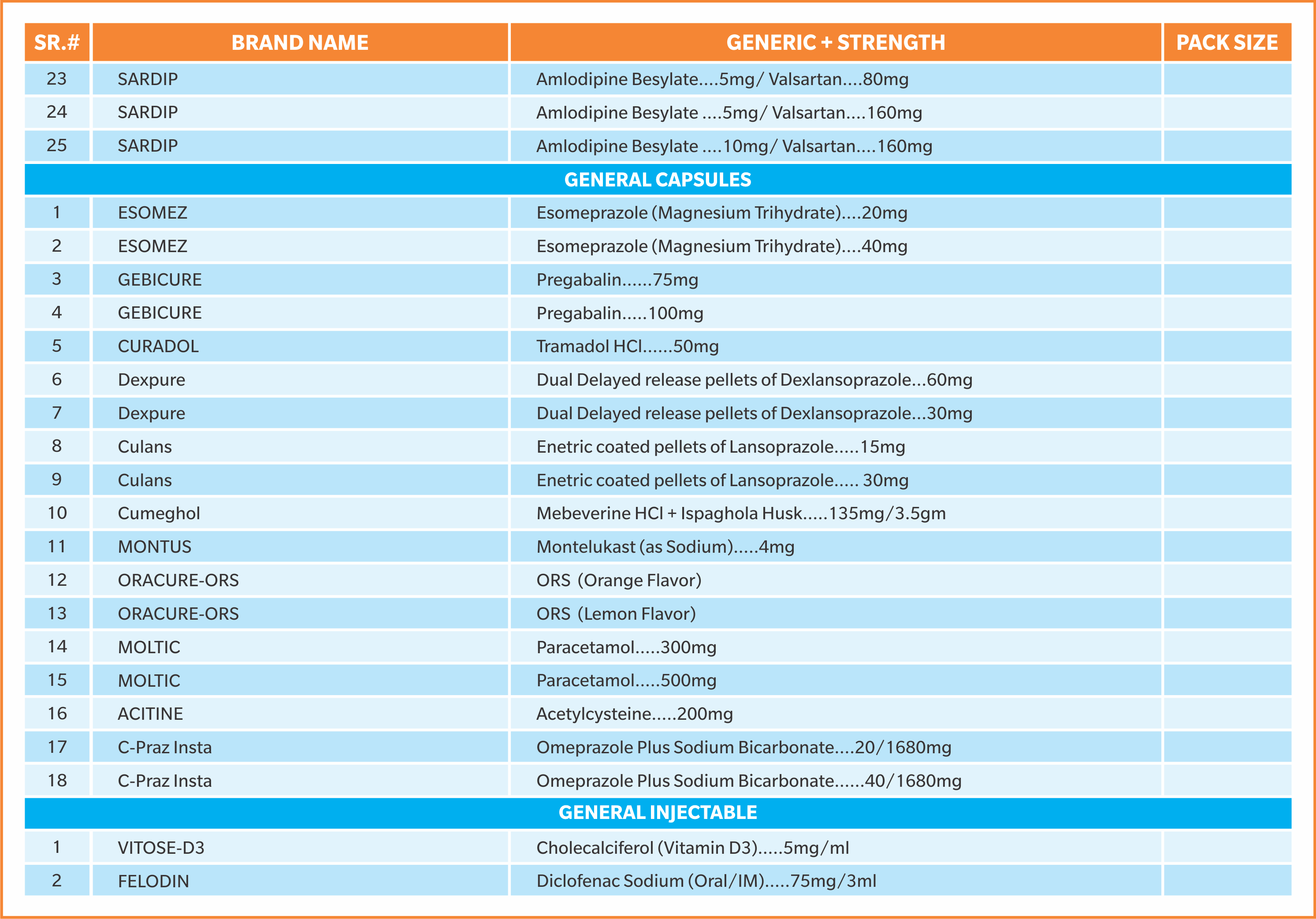 EXPORT REGISTERED PRODUCT LIST | Cunningham Pharmaceuticals