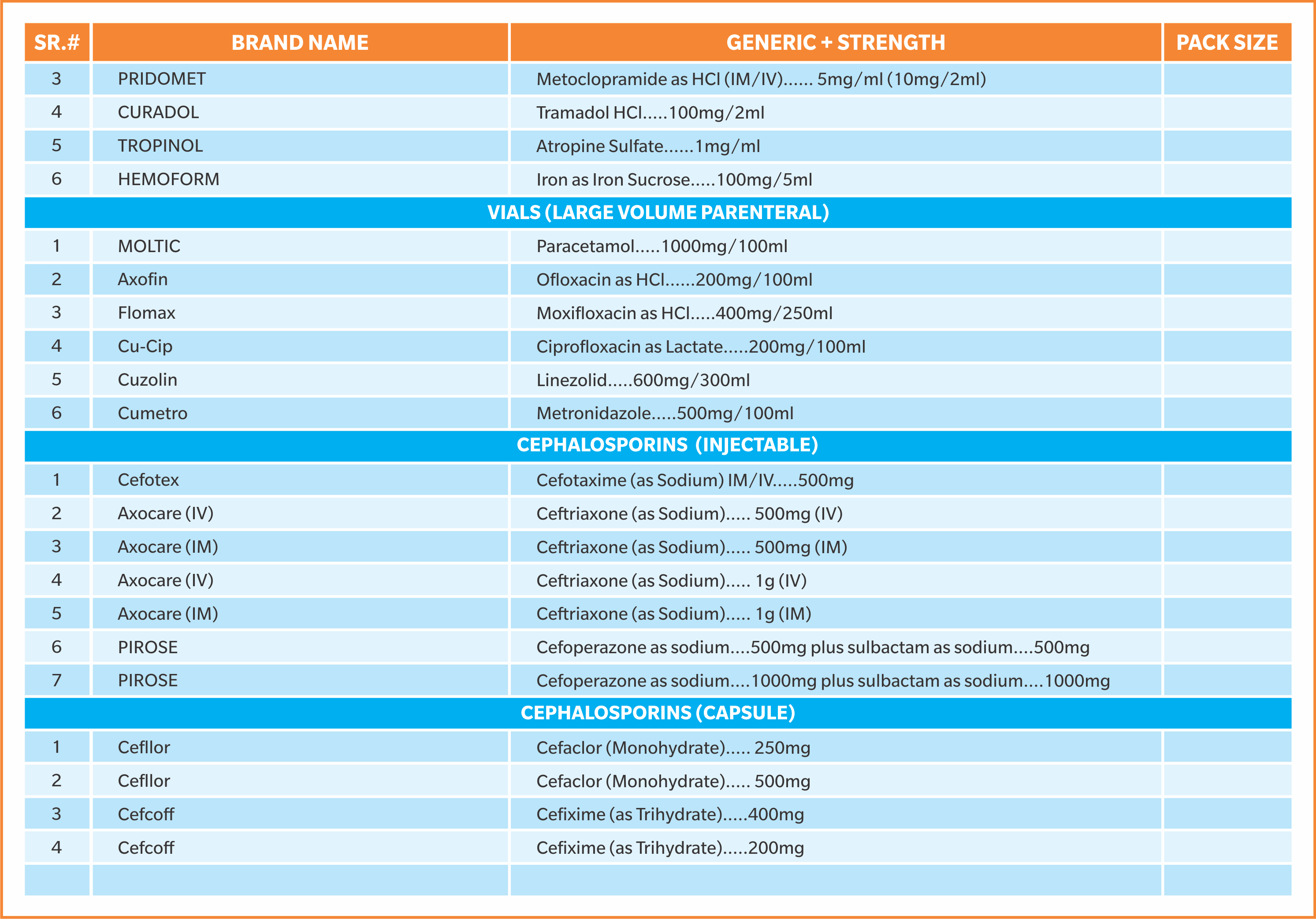 EXPORT REGISTERED PRODUCT LIST | Cunningham Pharmaceuticals