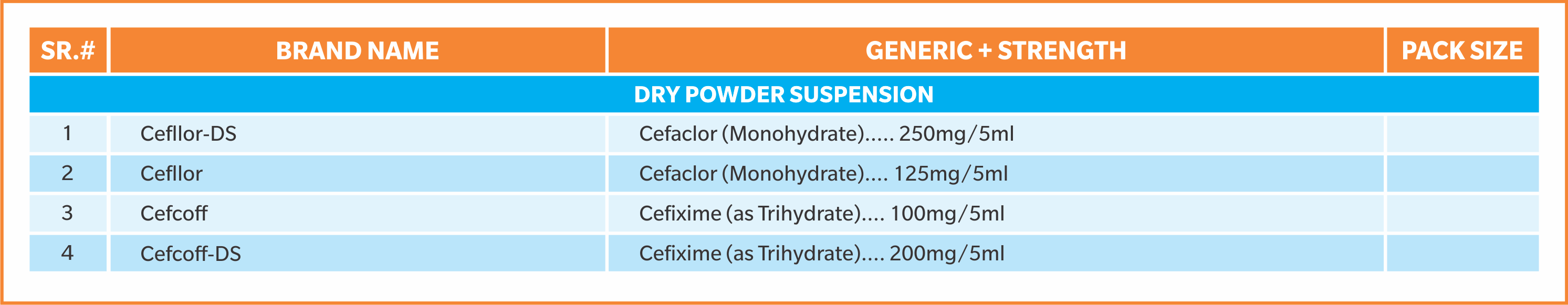 EXPORT REGISTERED PRODUCT LIST | Cunningham Pharmaceuticals